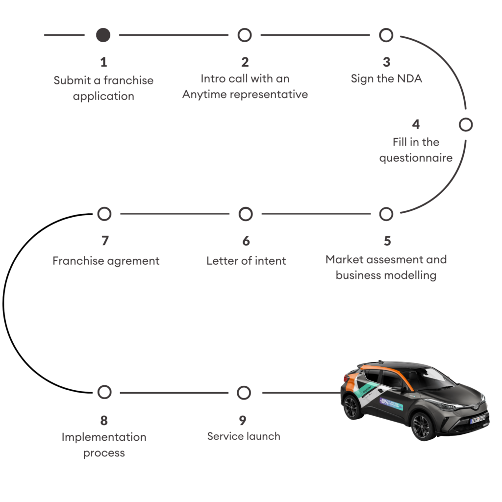 Anytime Carsharing Global –⁠ Franchising program